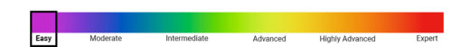 Fortinet Basic Configuration - wvthoog.nl